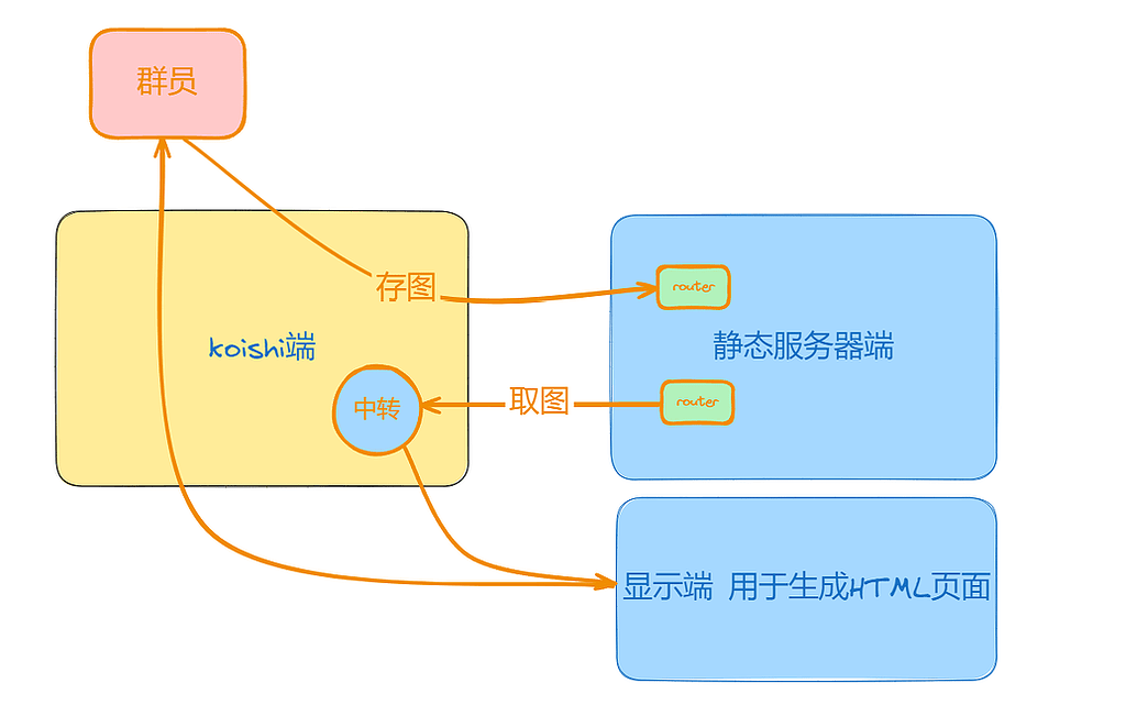 smmcat-photodisk：图片网盘 - 插件发布 - Koishi Forum
